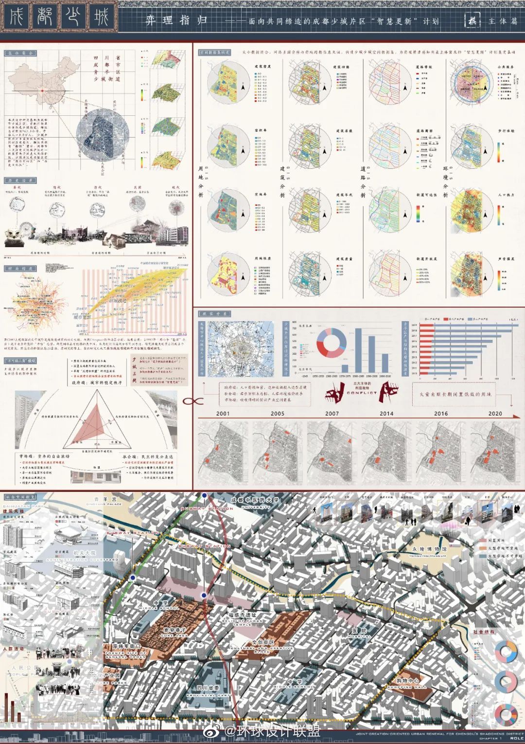 WUPENiCity2021城市设计竞赛金奖作品选