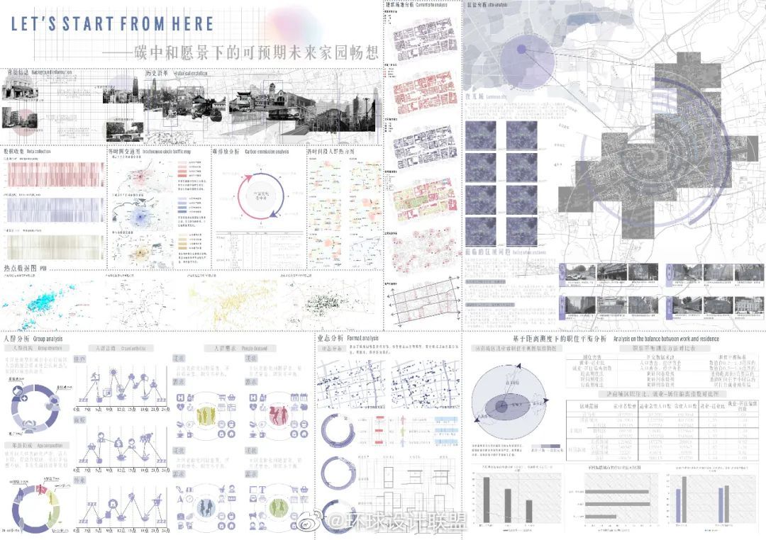 WUPENiCity2021城市设计竞赛金奖作品选
