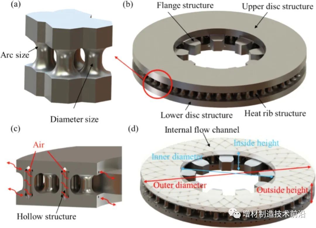 北理工院士团队：采用国产多激光金属3D打印装备制备出高铁刹车盘