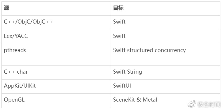 如何用Swift重写C++/ObjC代码库，并将其缩减70%_高校资讯_资讯_中招网_中招考生服务平台_非官方报名平台