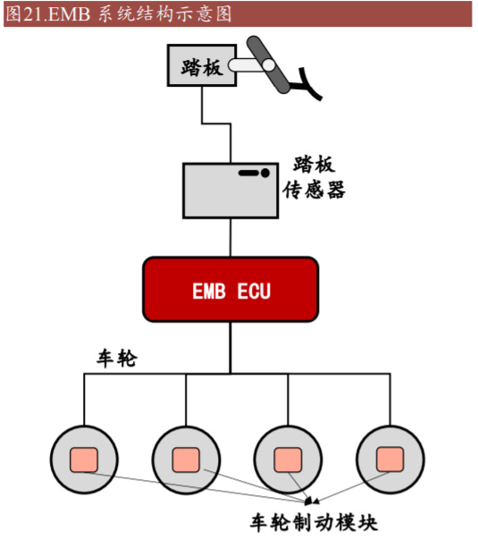 汽车行业专题报告：展望2025，线控制动行业有望快速发展__财经头条