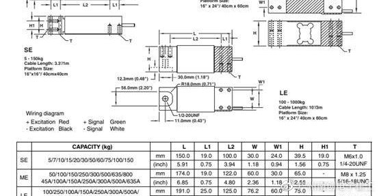LOC-300kg称重传感器 威世世铨celtron__财经头条