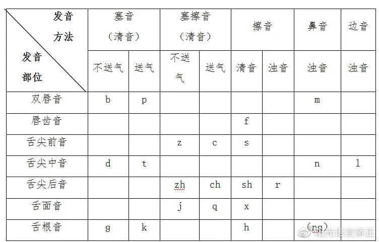 jqx发音不准快速纠正技巧，一看就会