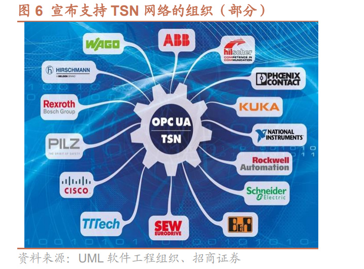 时间敏感网络专题研究：工业与车载的下一代网络升级方向__财经头条