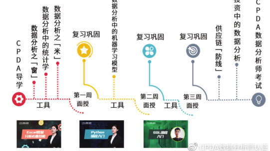CPDA学习方法|课程|讲义|知识_新浪新闻