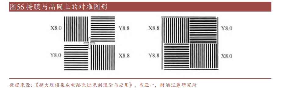 光刻设备行业深度研究：半导体设备之巅，冰山峰顶待国产曙光__财经头条