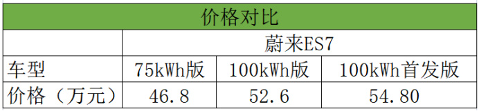 小鹏G9 PK 蔚来ES7，谁才是“50万元以内最好的SUV”__财经头条