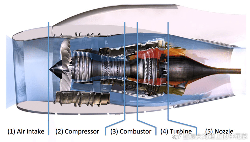 美军签署无限交期合同:志在必得的变循环发动机，究竟是什么原理?