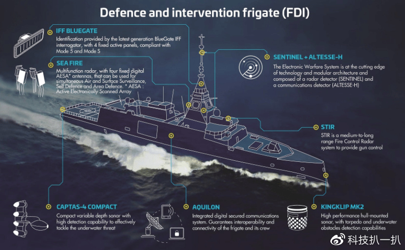 欧洲强国新一代护卫舰，FDI护卫舰实力有多强？