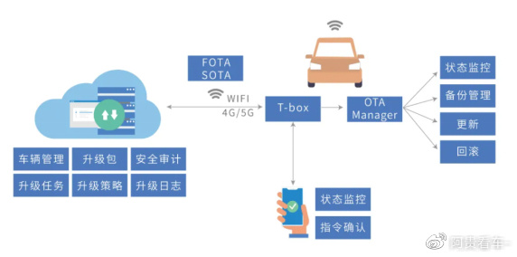 特斯拉因OTA问题又召回32万辆，国内车辆不在召回范围__财经头条