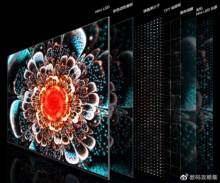 Mini LED是什么技术，具体有着怎样的优势？__财经头条