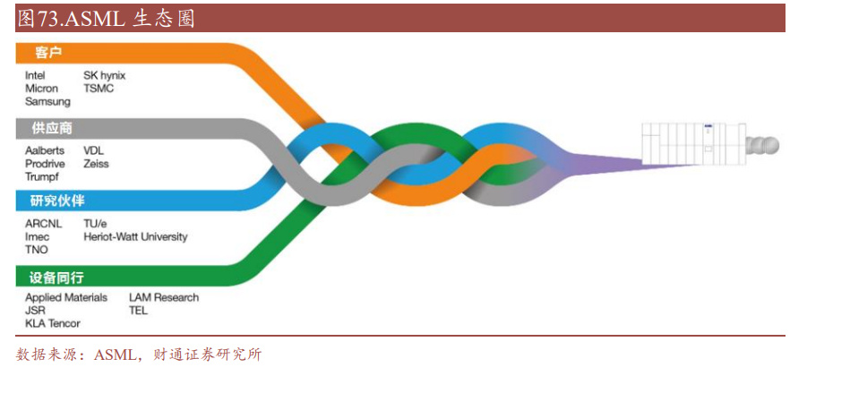光刻设备行业深度研究：半导体设备之巅，冰山峰顶待国产曙光__财经头条
