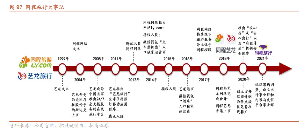 在线旅游OTA行业深度研究：下沉市场空间扩容，错位竞争龙头共生__财经头条