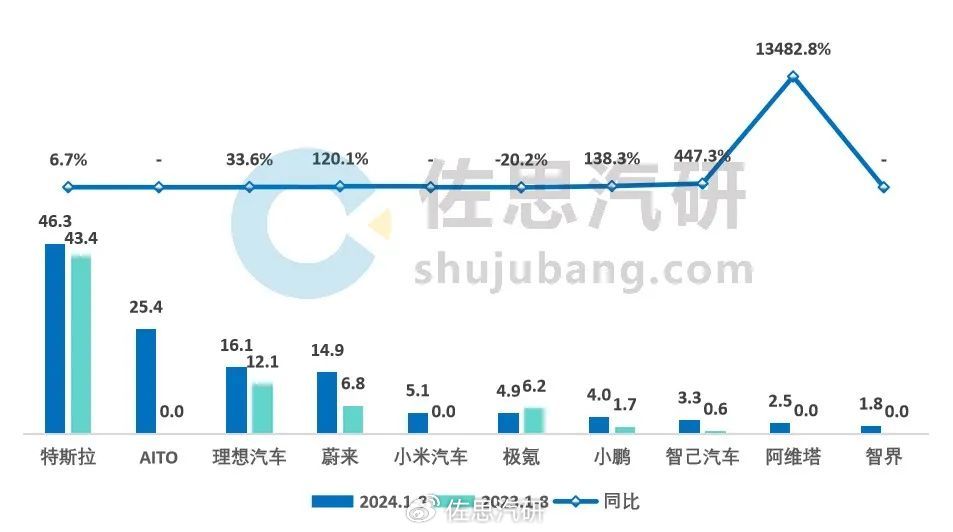 2023-2024年 中国乘用车新车L0-L2.9渗透率及排名-新浪汽车