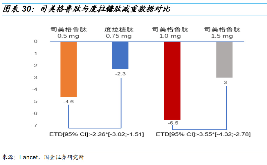 医药行业GLP~1专题分析报告：从降糖药到减肥药，GLP~1风云再起|胰岛素|受体|多肽_新浪新闻