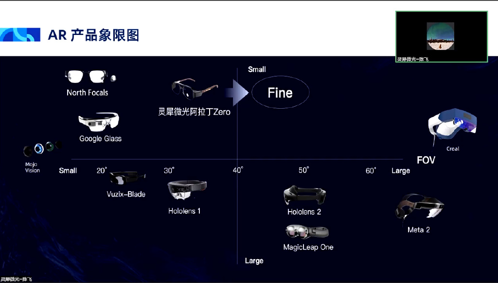 2022，中国AR眼镜产业“迎春”：千帆竞技，百舸争流__财经头条