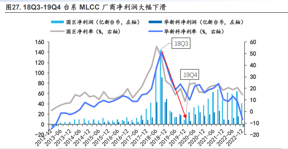 MLCC行业研究：周期触底企稳，静待需求修复__财经头条