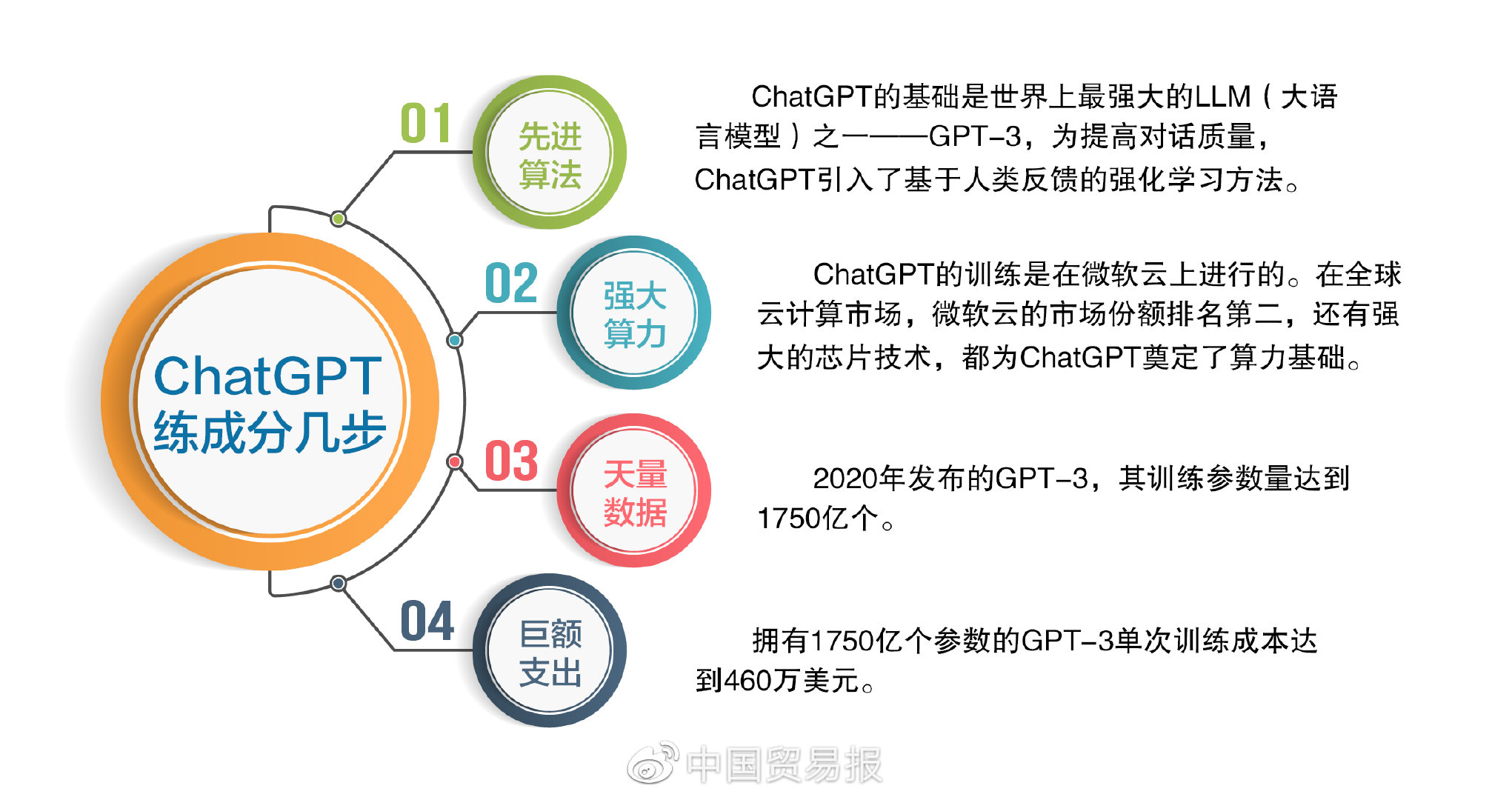 ChatGPT时代来临，中企全球化怎么干？__财经头条