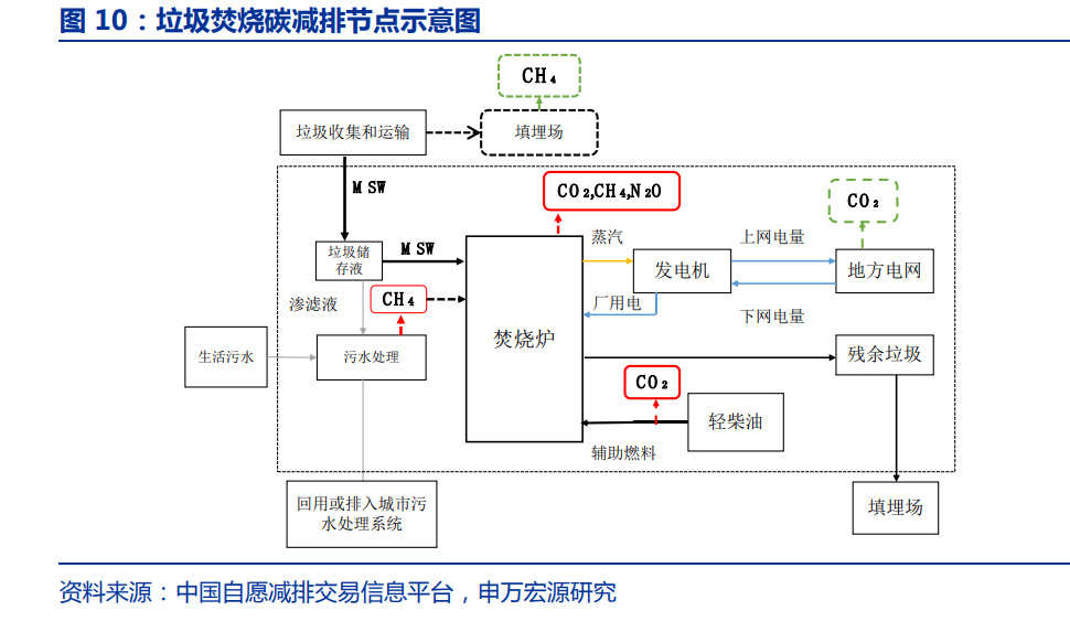 碳中和行业专题研究：CCER有望加速重启__财经头条