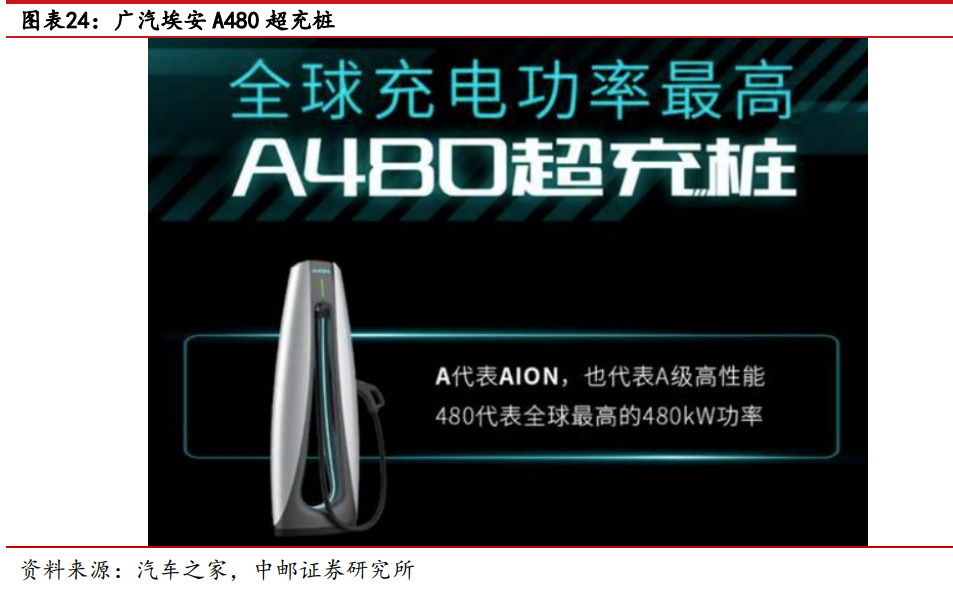 新能源汽车800V高电压平台专题报告：技术升级带来产业新机遇__财经头条