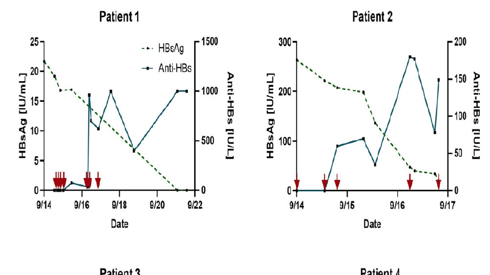 乙肝小范围同情用药Sci-B-Vac，VBI展示，3名低HBsAg均产生抗HBs|受试者|乙肝|抗原_新浪新闻