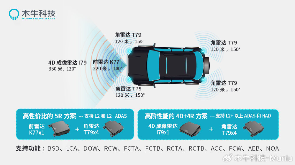 雷达赋能安全出行|木牛科技第三代车载雷达亮相一汽集团交流会|木牛|雷达|交流会_新浪新闻