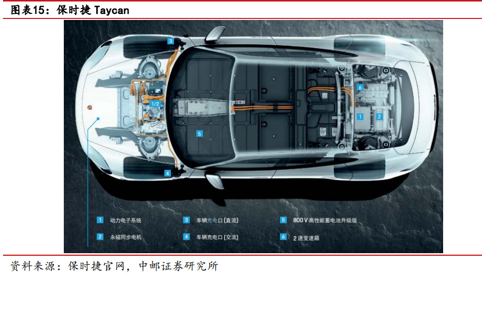 新能源汽车800V高电压平台专题报告：技术升级带来产业新机遇__财经头条