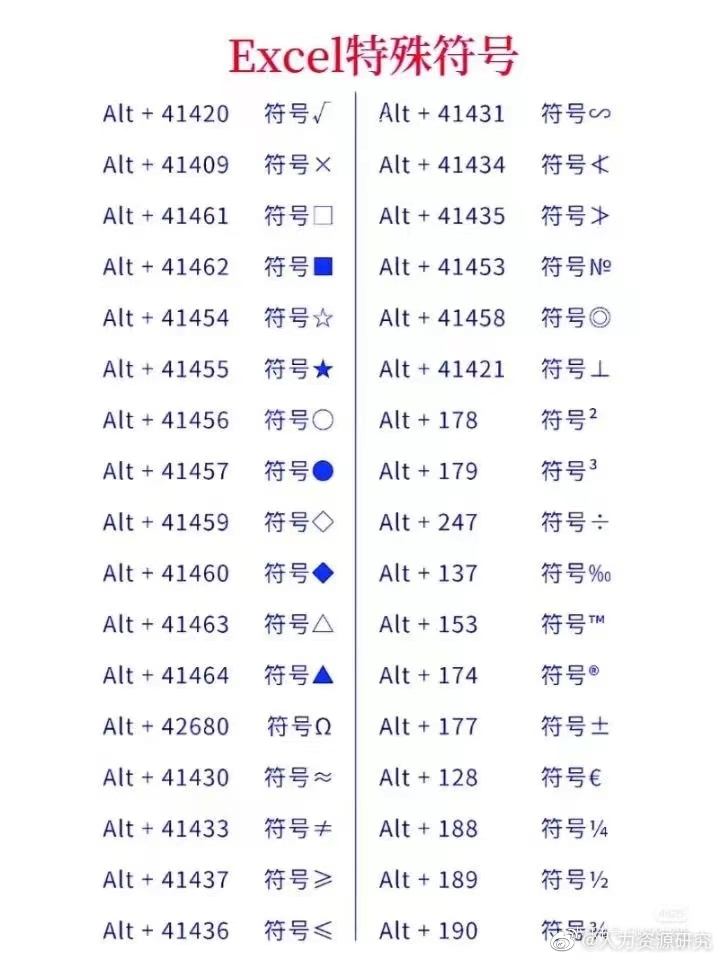 办公常用快捷键|快捷键|办公_新浪新闻
