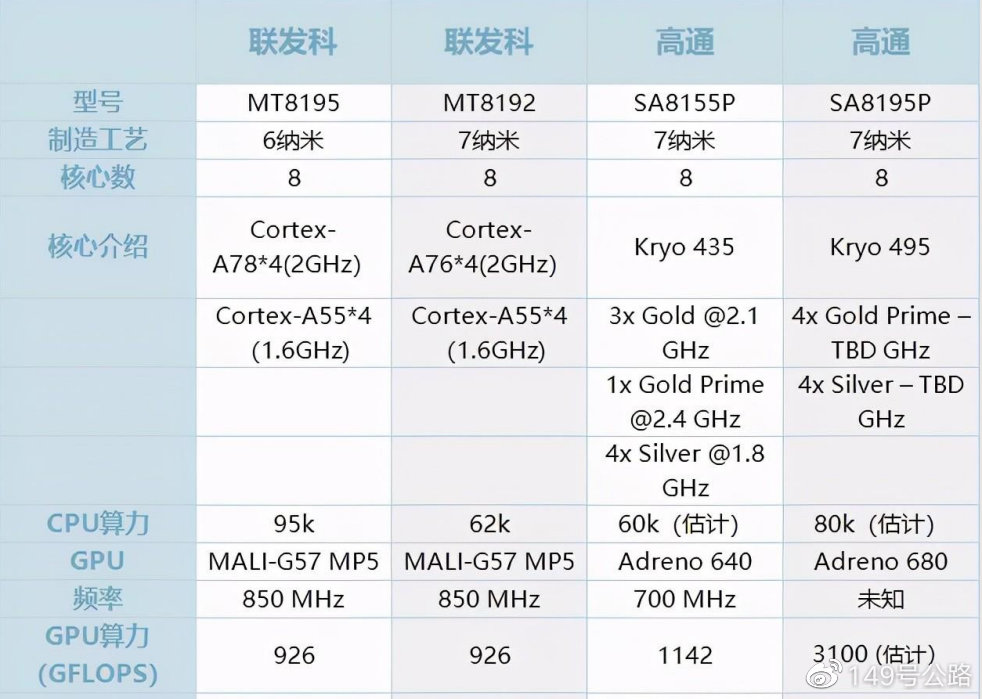“芯”势力,抢占智能座舱芯片市场，联发科为何能与高通掰手腕？__财经头条