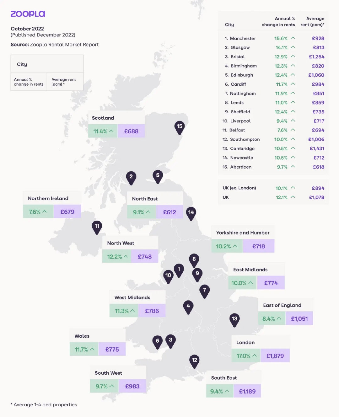 英国平均租金达1078英镑，主要城市租金上涨最快|租金|英国|租房者_新浪新闻