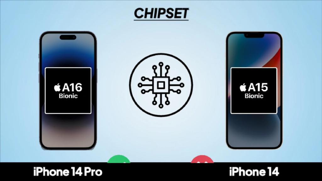 iPhone14，你不值得买！iPhone14Pro，你才是真正的主角！__财经头条