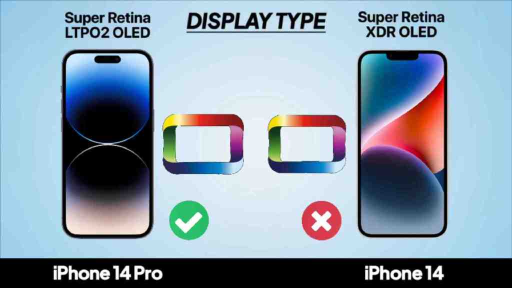 iPhone14，你不值得买！iPhone14Pro，你才是真正的主角！__财经头条