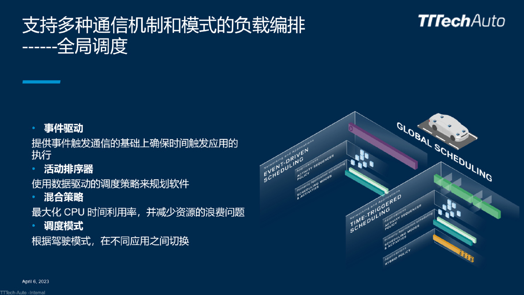 SDV驶入量产复杂的深水区，MotionWise为智驾系统开发“提质增速”__财经头条