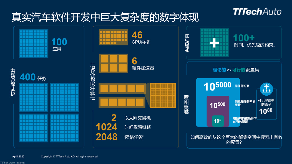 SDV驶入量产复杂的深水区，MotionWise为智驾系统开发“提质增速”__财经头条