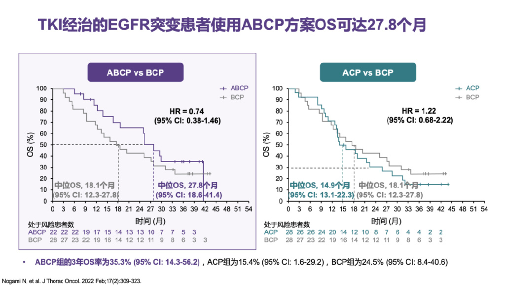 贝伐珠单抗联合免疫治疗在EGFR+ TKI耐药后患者的应用|患者|免疫|突变_新浪新闻