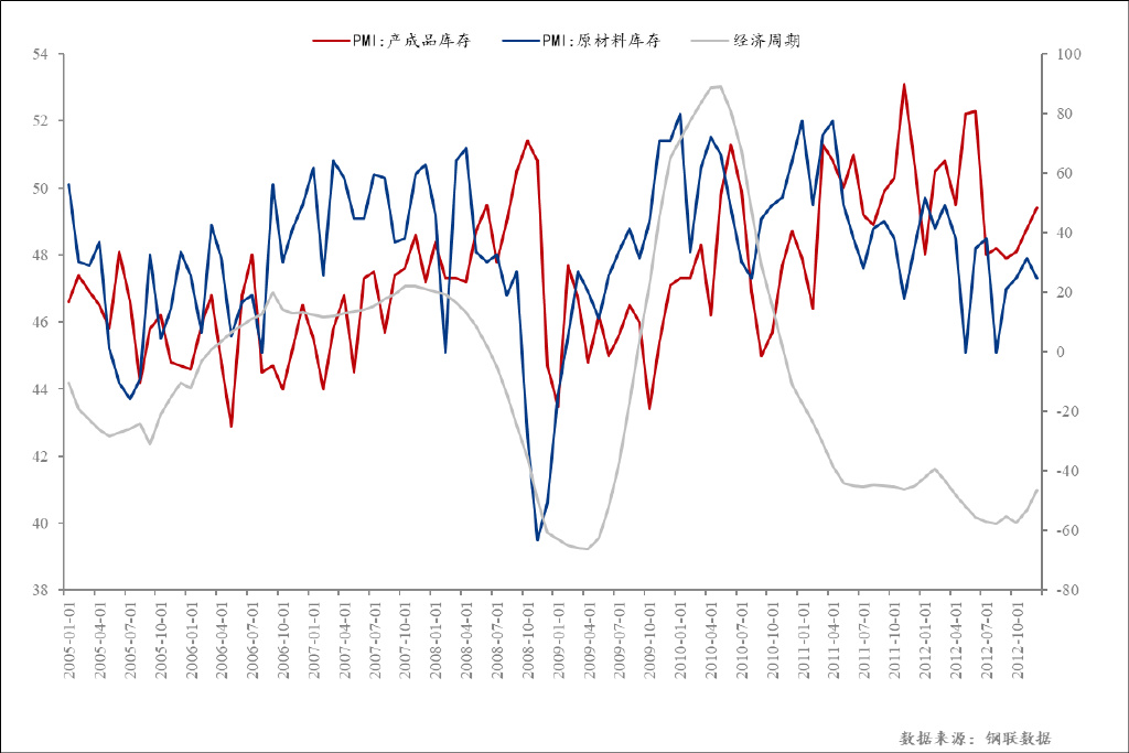 Mysteel解读：对PMI分析的一些简单看法——以9月PMI数据为例__财经头条
