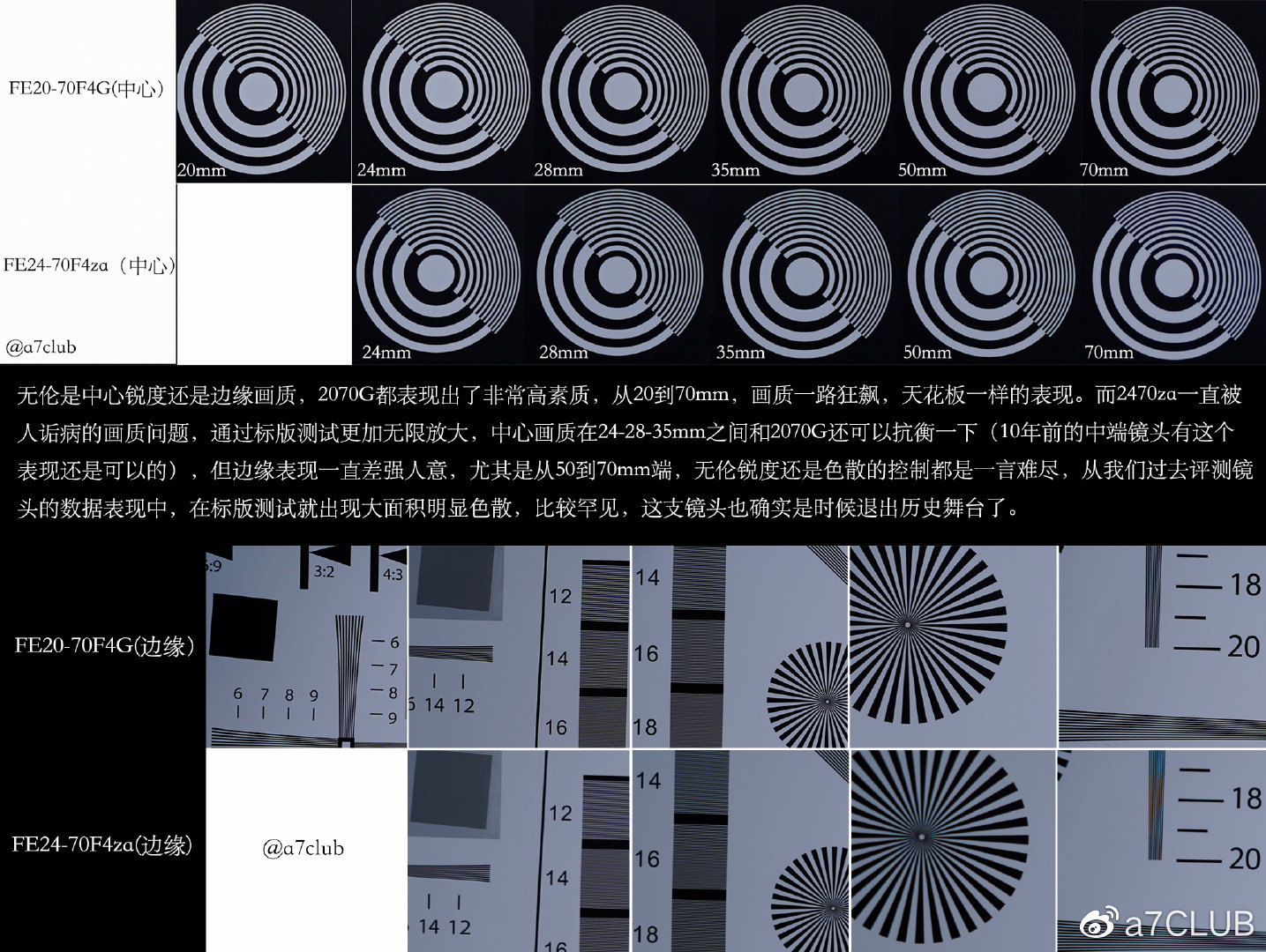 【a7club实战为王 】索尼FE 20-70mm F4 G，超越以往，便携标变新标准