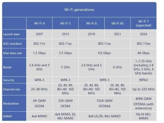Wi-Fi 7意味着什么？ 骁龙 8 Gen 2 处理器有多强大__财经头条