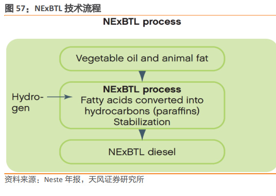 生物柴油行业深度研究：全球减碳推高需求，中国产业链有望受益__财经头条