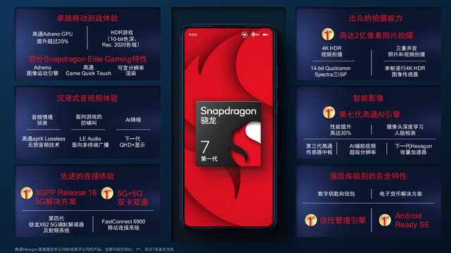 骁龙7gen1手机好评度达96%！流畅不卡、影像出色成新一代神U__财经头条