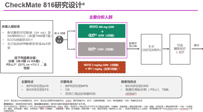 CheckMate-816，将改变NSCLC围手术期治疗模式的临床研究|抗癌|癌症|化疗_新浪新闻