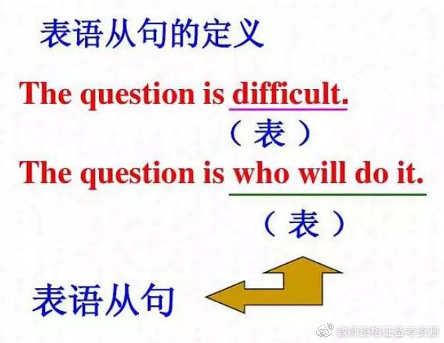英语学科知识——表语从句