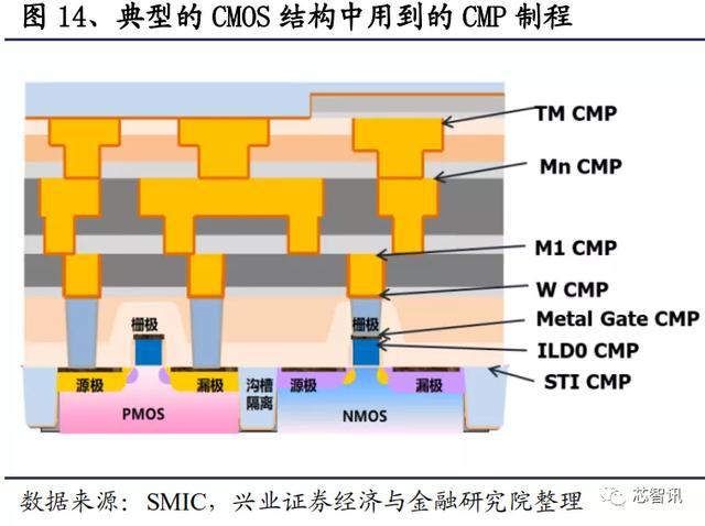 一文看懂半导体CMP核心材料：国外巨头高度垄断，国产化程度极低！__财经头条