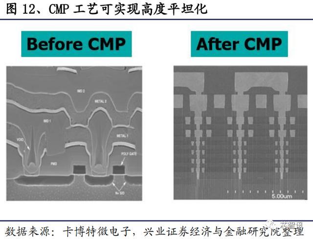 一文看懂半导体CMP核心材料：国外巨头高度垄断，国产化程度极低！__财经头条