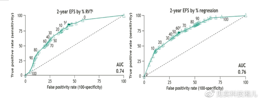 CheckMate 816研究更新与NSCLC免疫新辅助治疗争议__财经头条