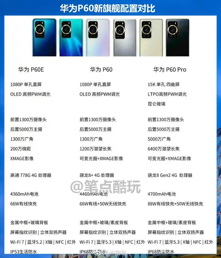 调侃华为P60后摄形似“考拉脸”，不如多看看新旗舰的真正实力__财经头条
