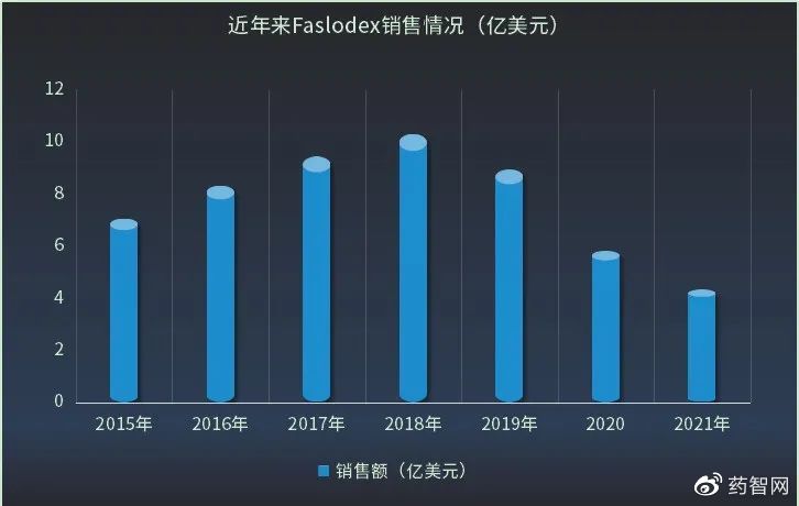 SERD靶点“希望之星”来袭！百亿市场一枝独秀格局将被打破？__财经头条