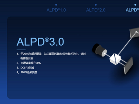 ALPD激光荧光显示技术到底怎么样，峰米C2激光电视深度使用测评|显示技术|主机_新浪新闻