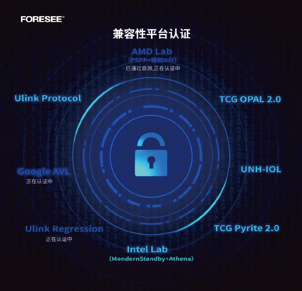 表现如何？新款国内品牌企业级PCIe 4.0 SSD首测__财经头条