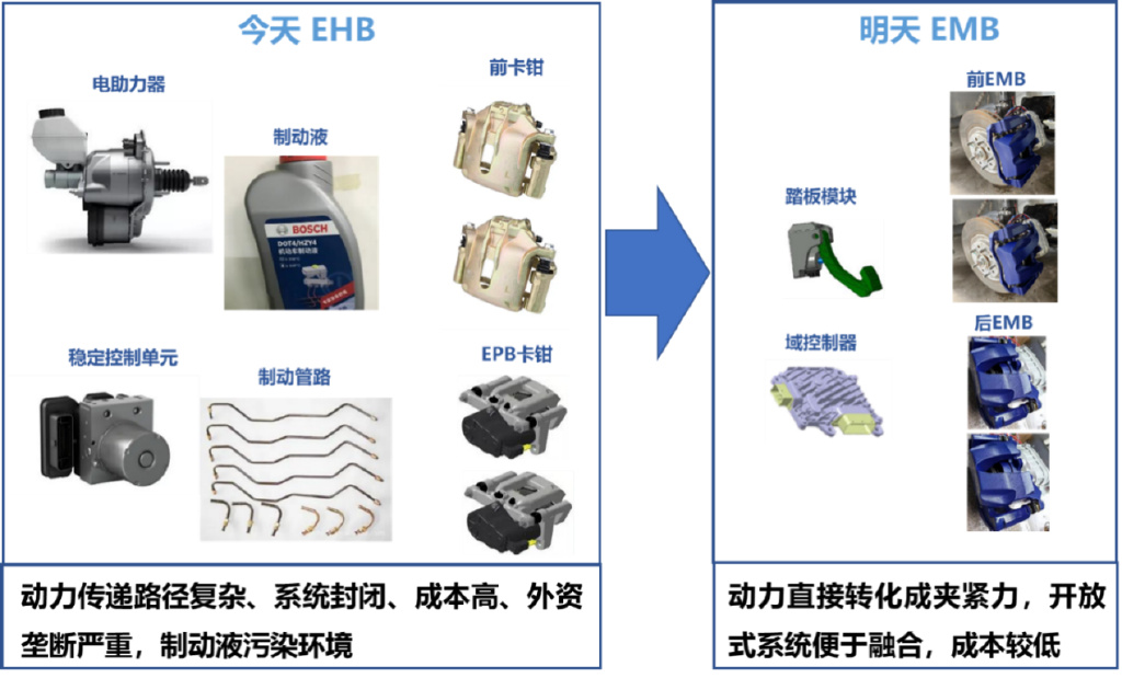 EMB赛道，又将迎来一个新玩家-新浪汽车